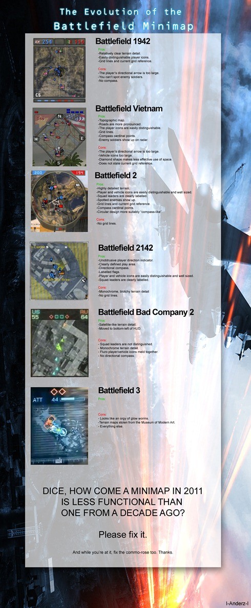 The (de-)evolution of a Battlefield mini map