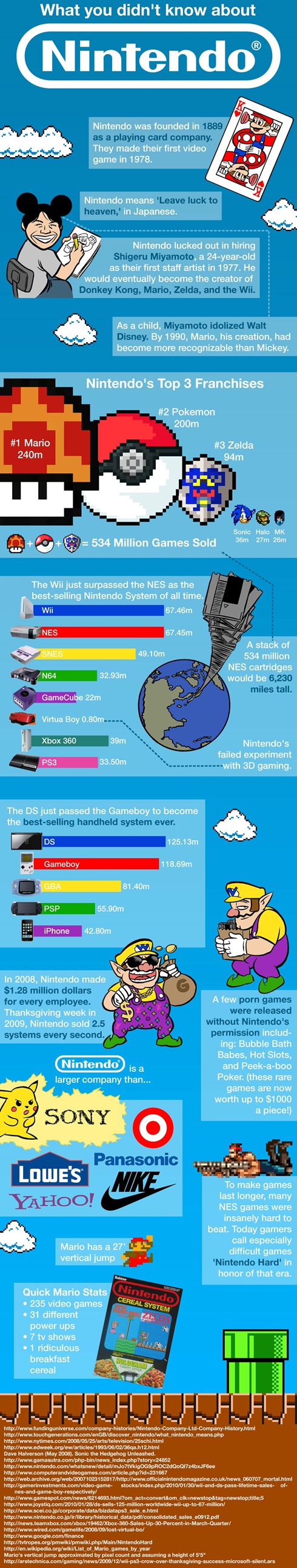 The History of Nintendo in One Animated Chart