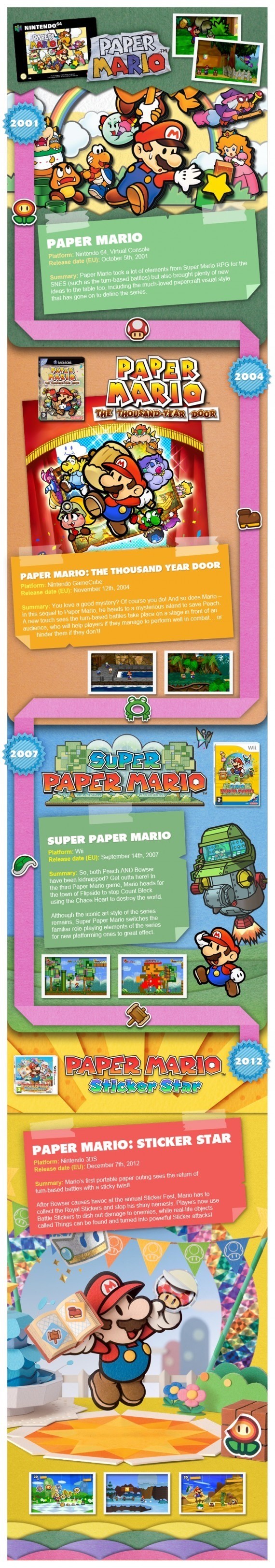 The history of Paper Mario in an infographic
