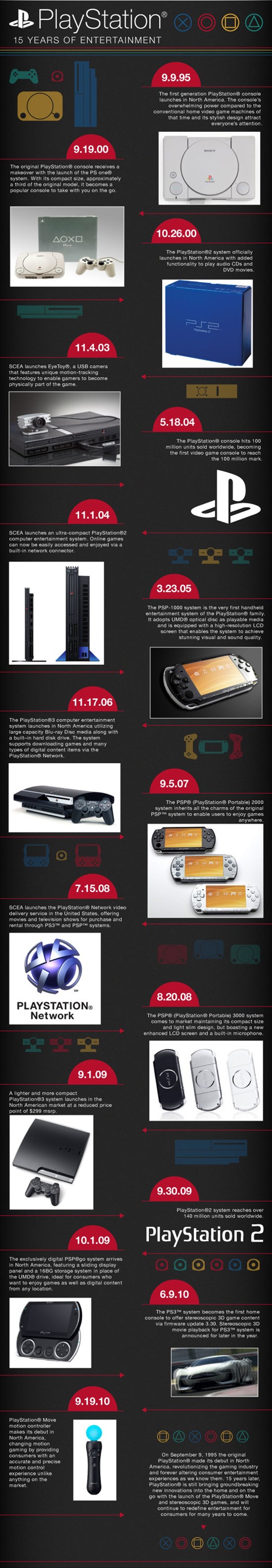 Have Some Celebratory Playstation Infographics
