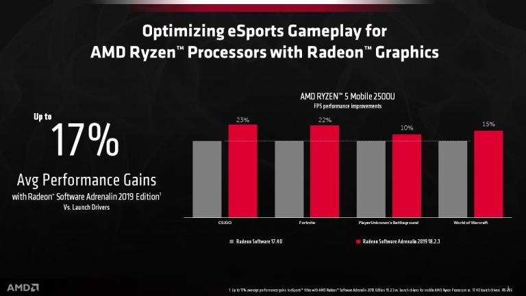 AMD finally brings game-ready drivers to their APUs