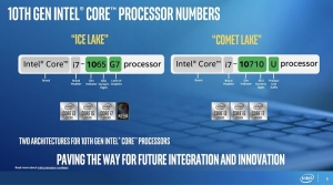 Intel adds a new series of processors to their already confusing 10th ...