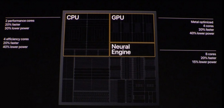Apple reveals details on the new chip that powers the iPhone 11 series