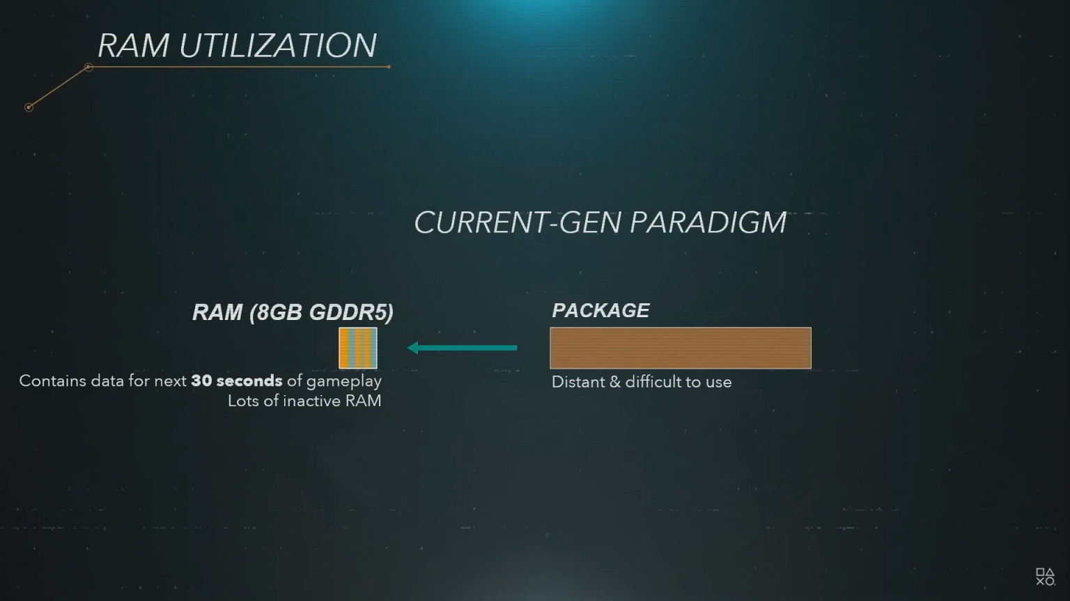 Here’s your first glimpse at the hardware that'll power the PlayStation 5