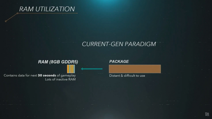 Here’s your first glimpse at the hardware that'll power the PlayStation 5