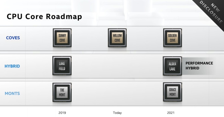 Intel reveals CPU roadmap for the next few years