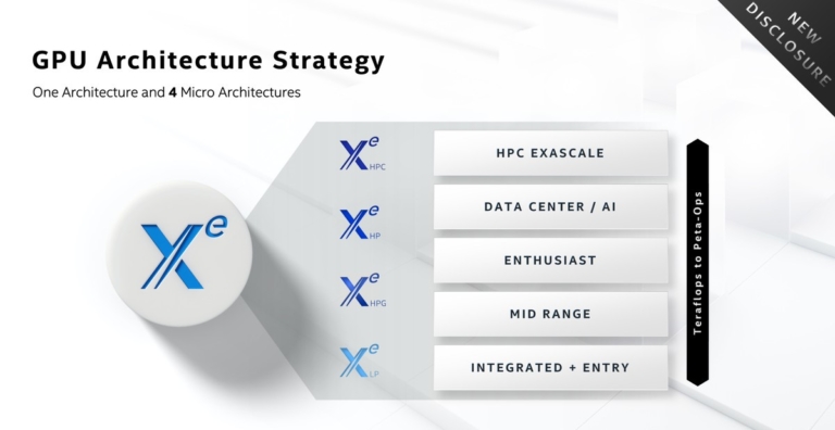 Intel reveals CPU roadmap for the next few years