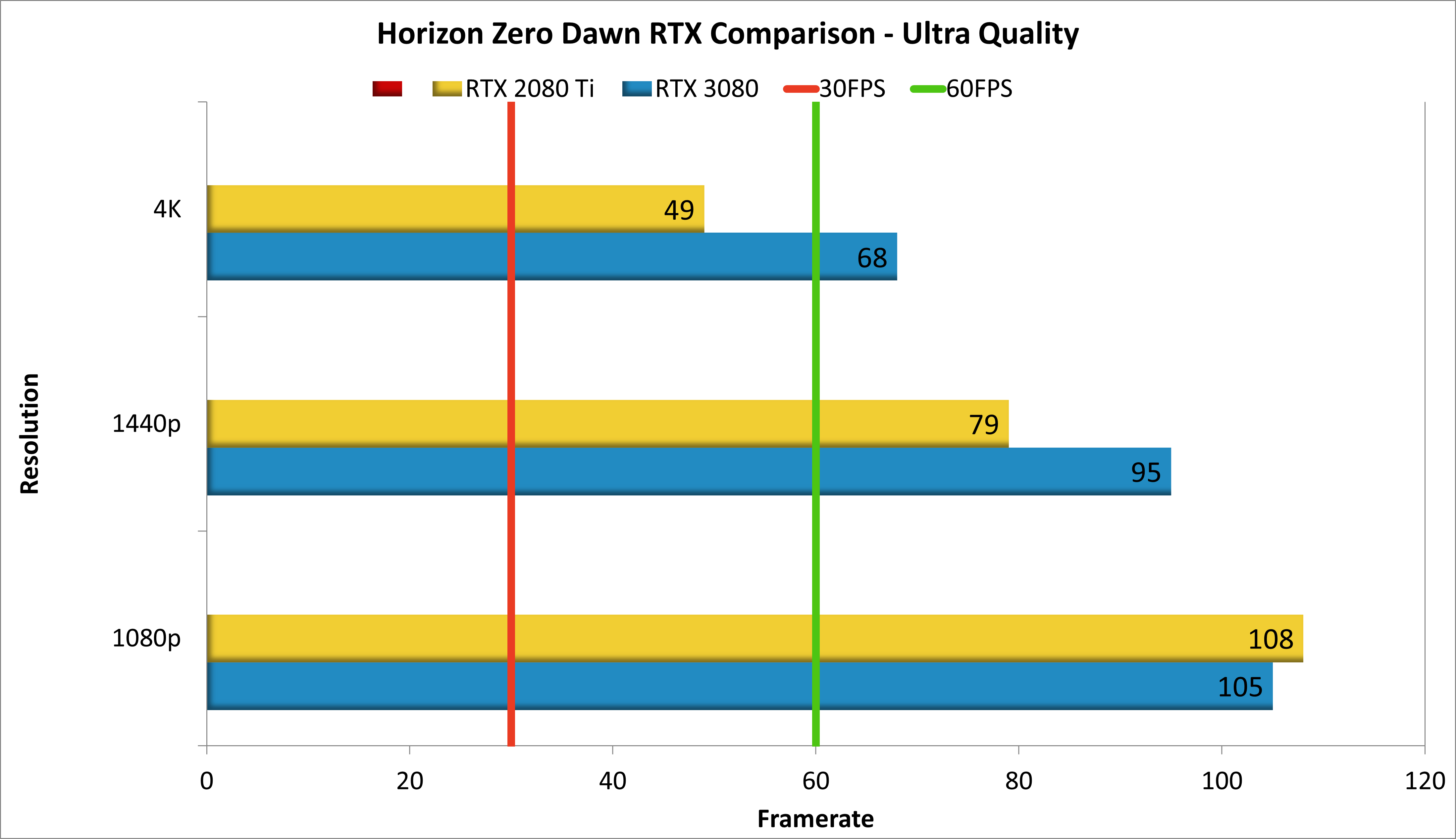Asus Strix RTX 3080 Review - Silent Power
