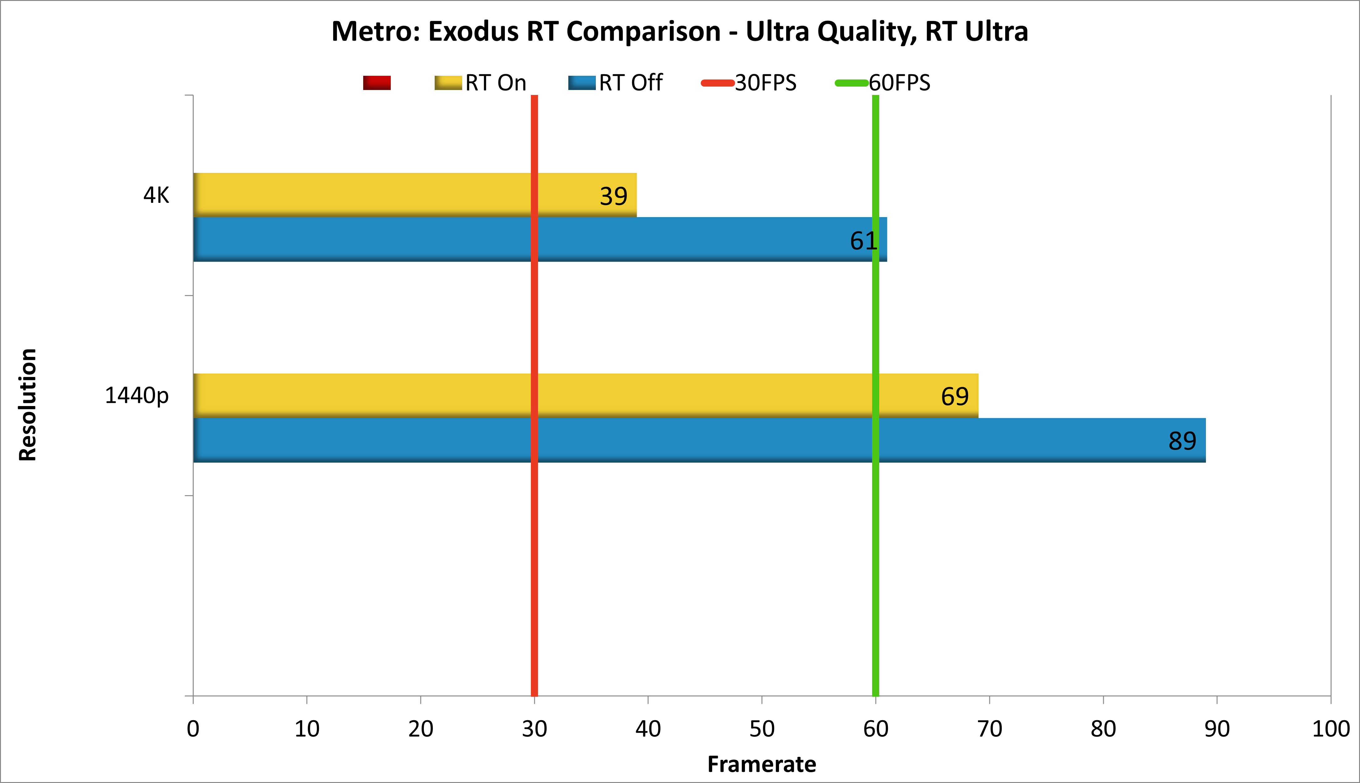 Asus Strix RTX 3080 Review - Silent Power