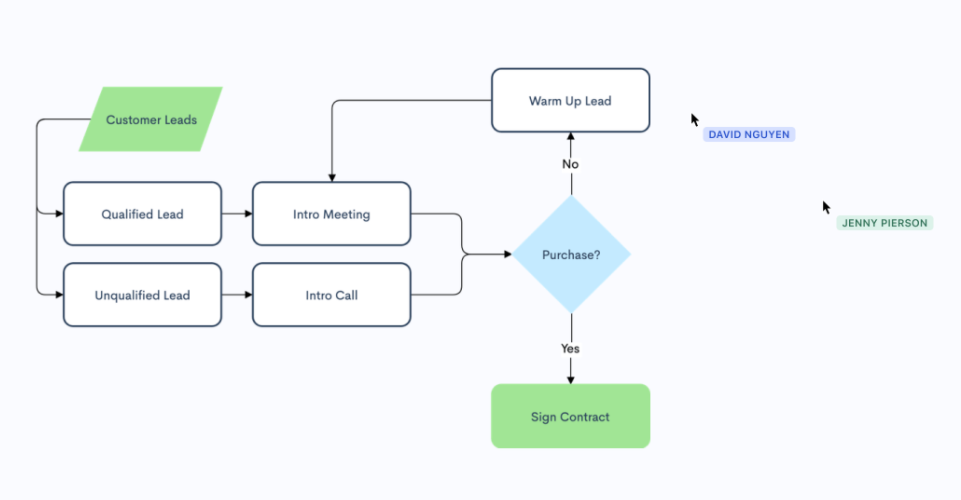 Best Flowchart Software Diagramming Software Recommendations Best Flowchart Software Diagramming Software Recommendations