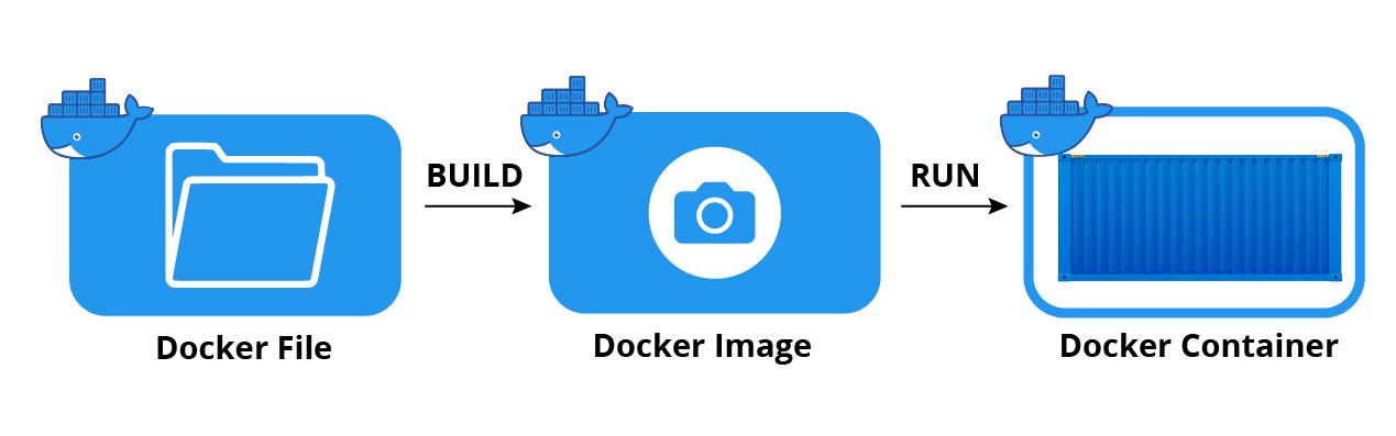 The Best Ways to Secure Your Docker Images