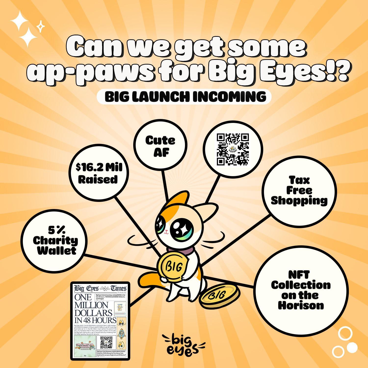 3 Top Picks For Your Portfolio: Big Eyes Coin, Cardano And Solana, With ...