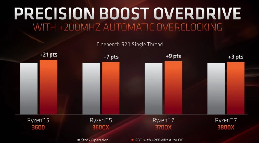 Auto Overclocking vs Precision Boost Overdrive - CPU Comparison