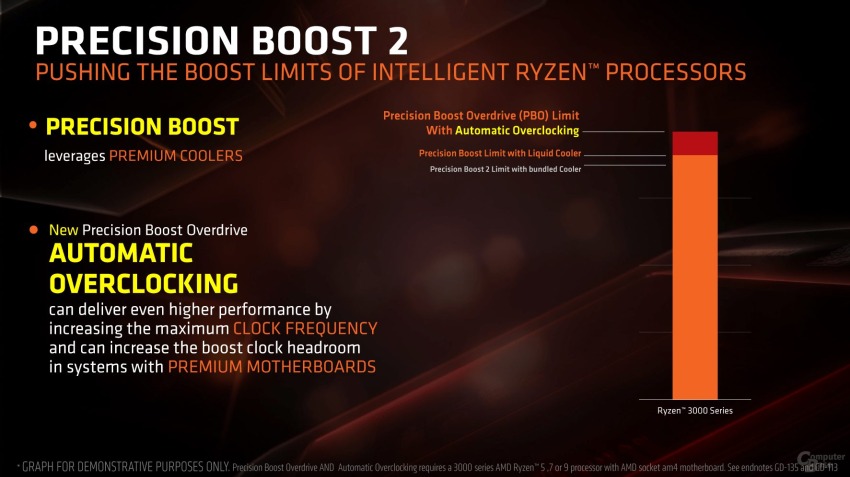 Auto Overclocking vs Precision Boost Overdrive - CPU Comparison