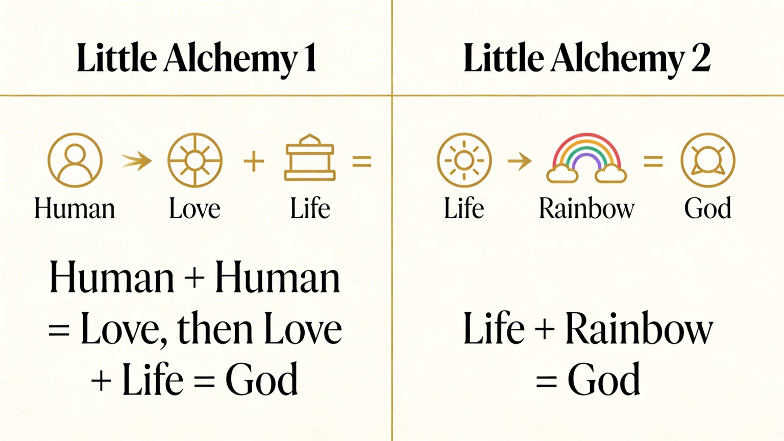 How to Make God in Little Alchemy 1 & 2 - Quick Guide