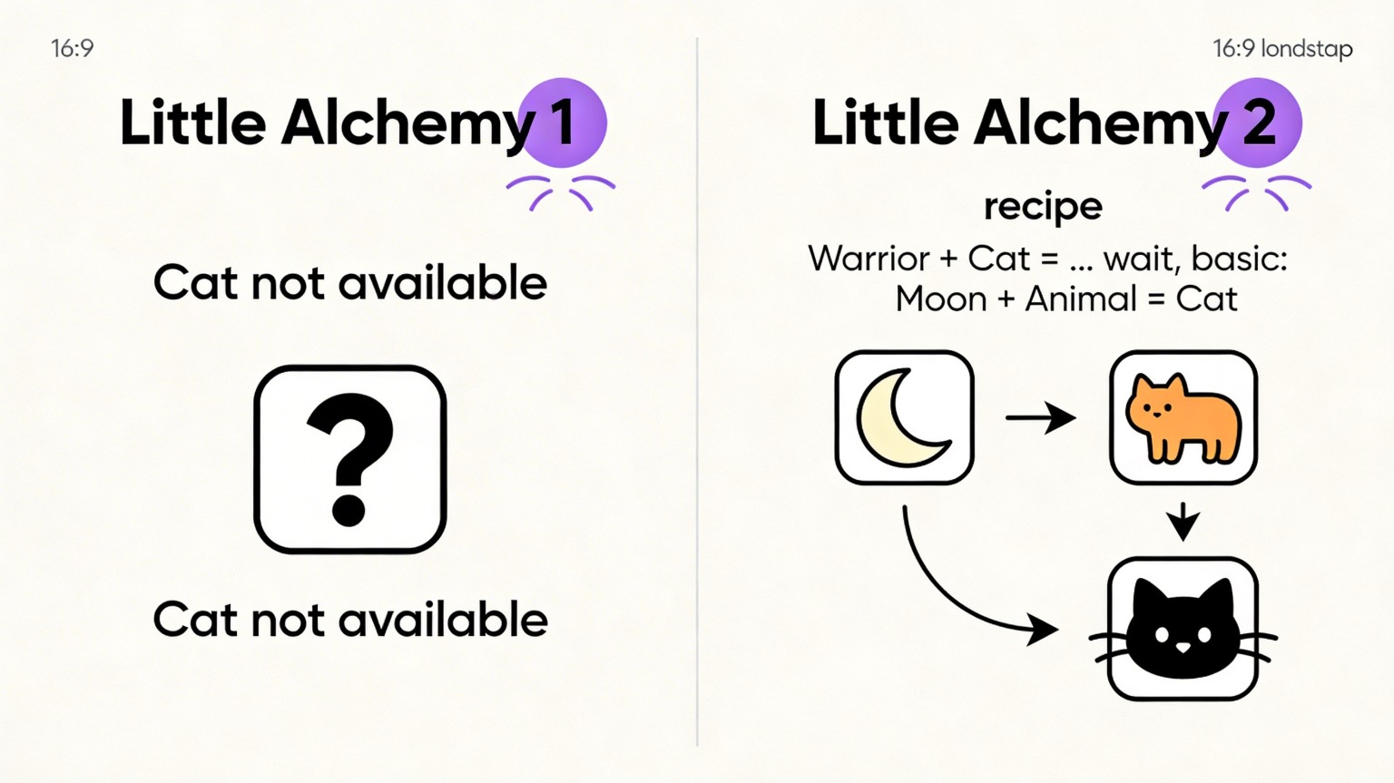 How to Make a Cat in Little Alchemy 1 & 2 - Quick Guide