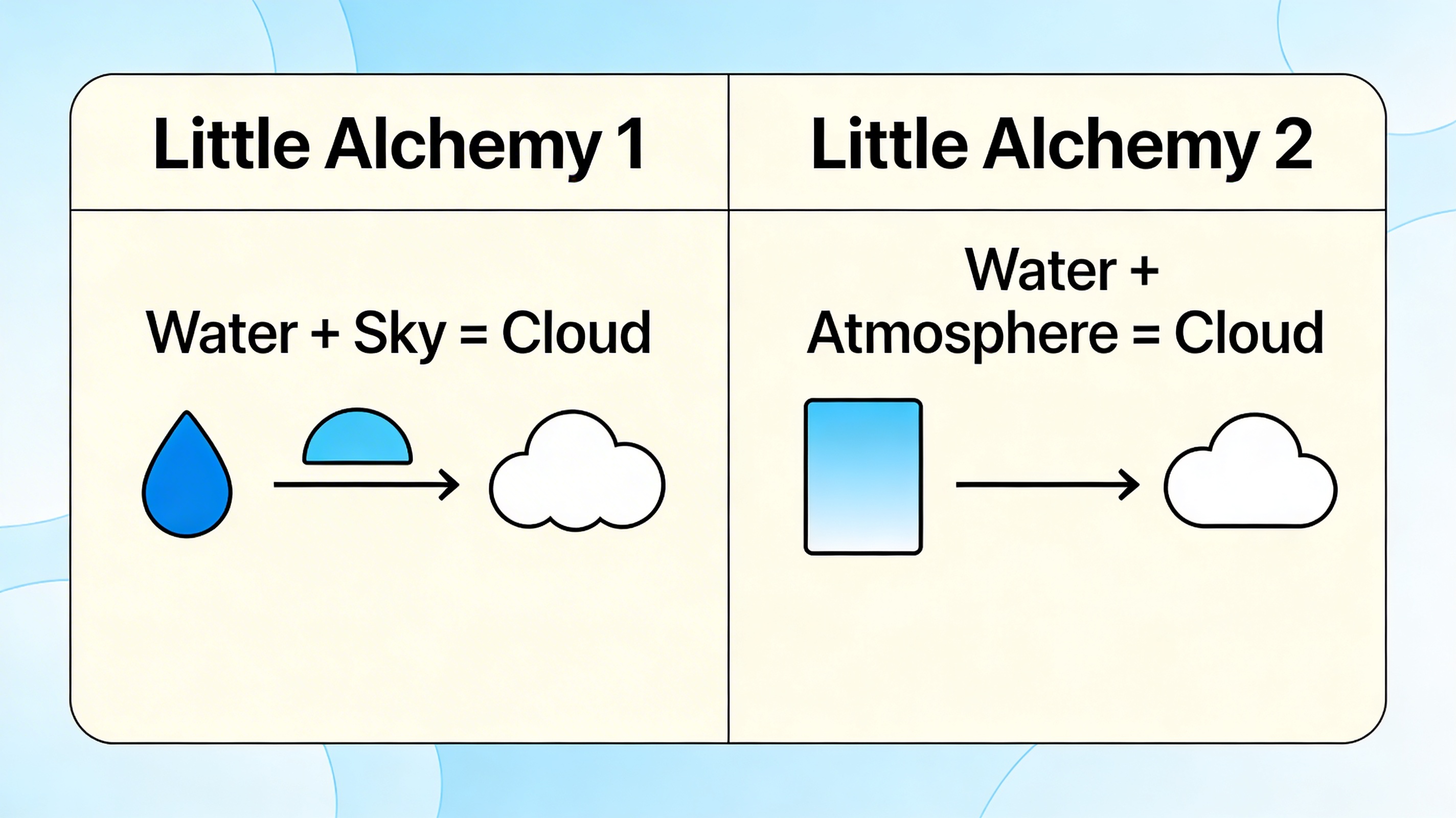 How to Make Cloud in Little Alchemy 1 & 2 - Quick Guide