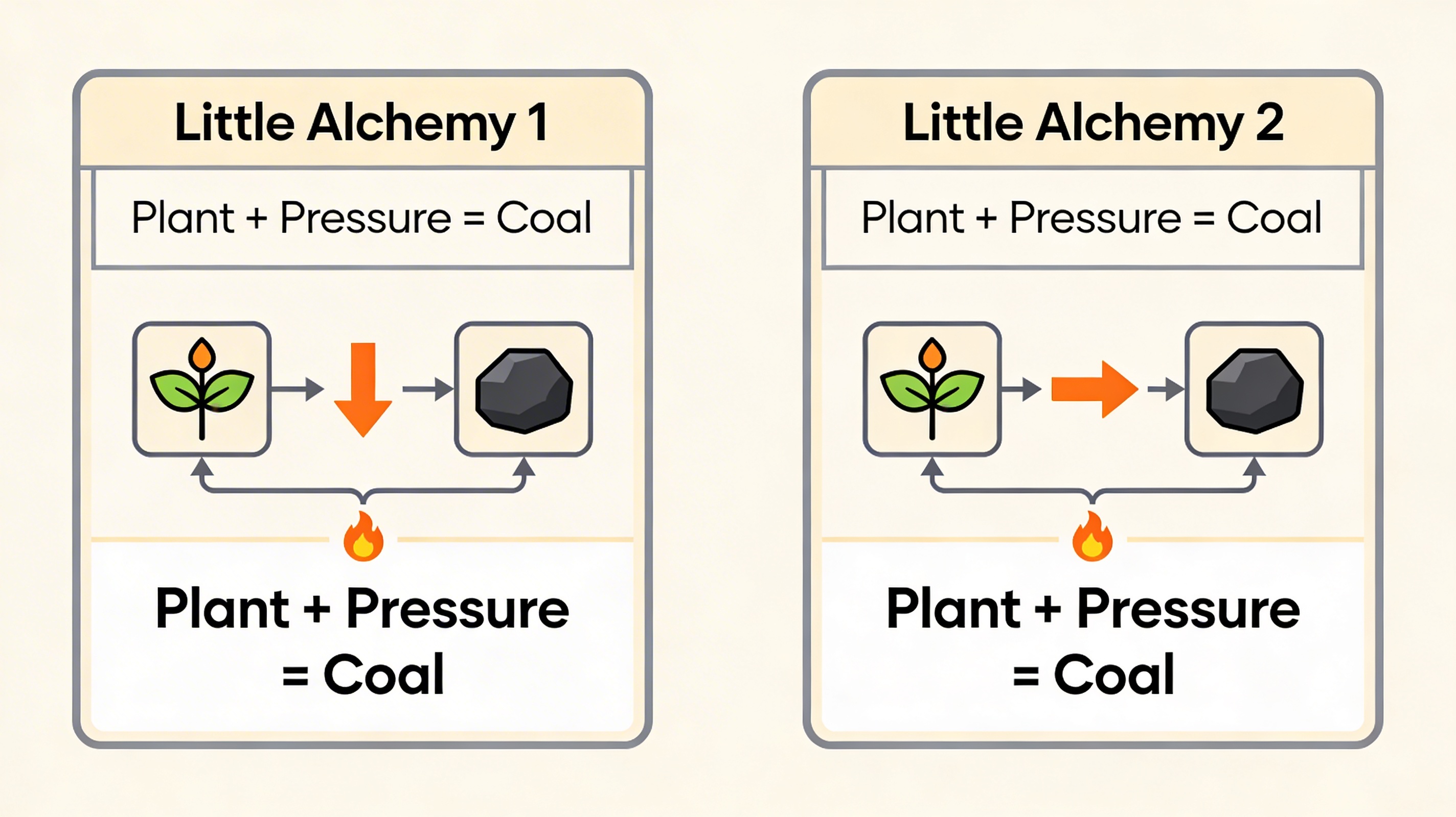 How to Make Coal in Little Alchemy 1 & 2 - Quick Guide