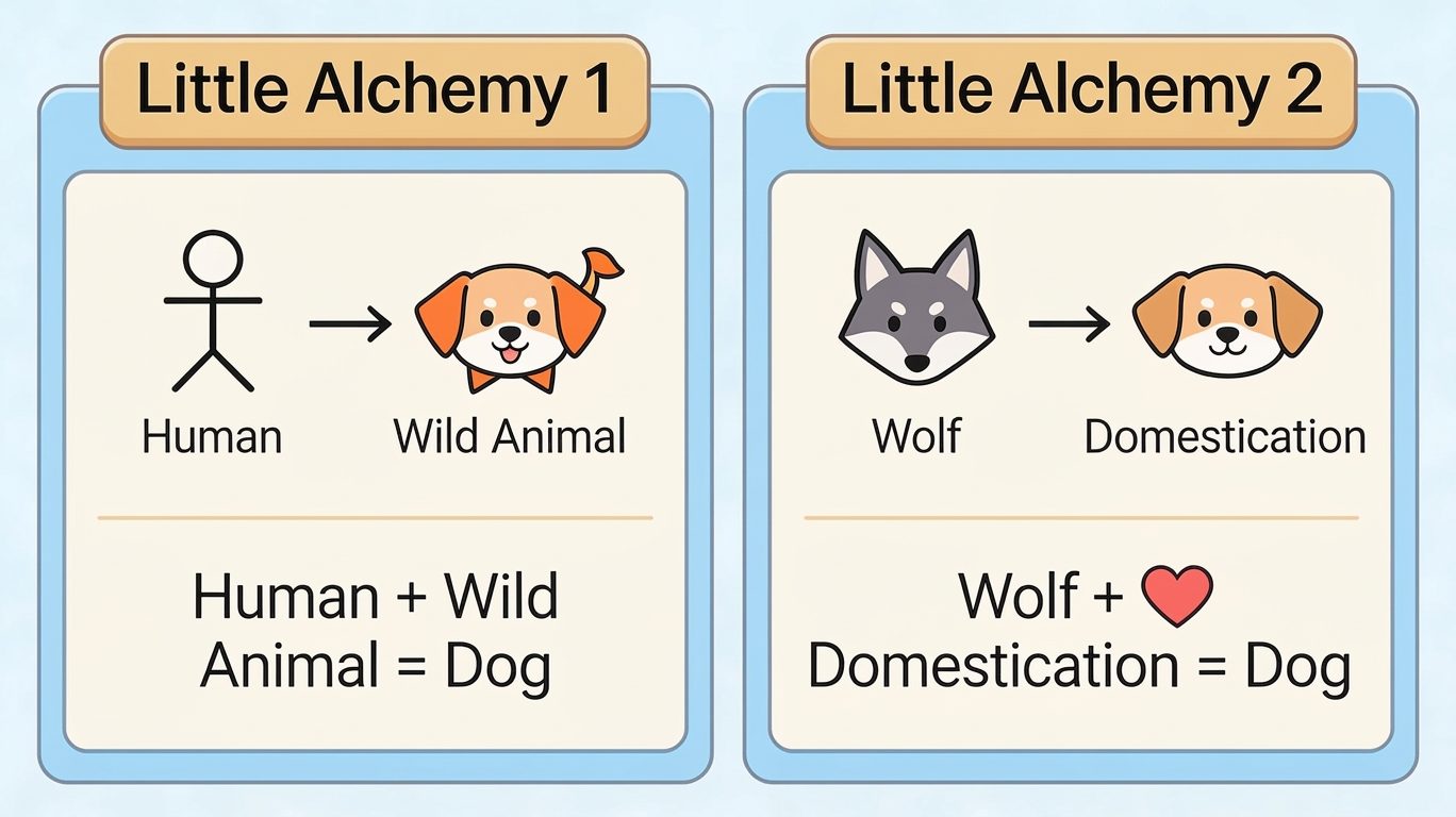 How to Make Dog in Little Alchemy 1 & 2 - Quick Guide