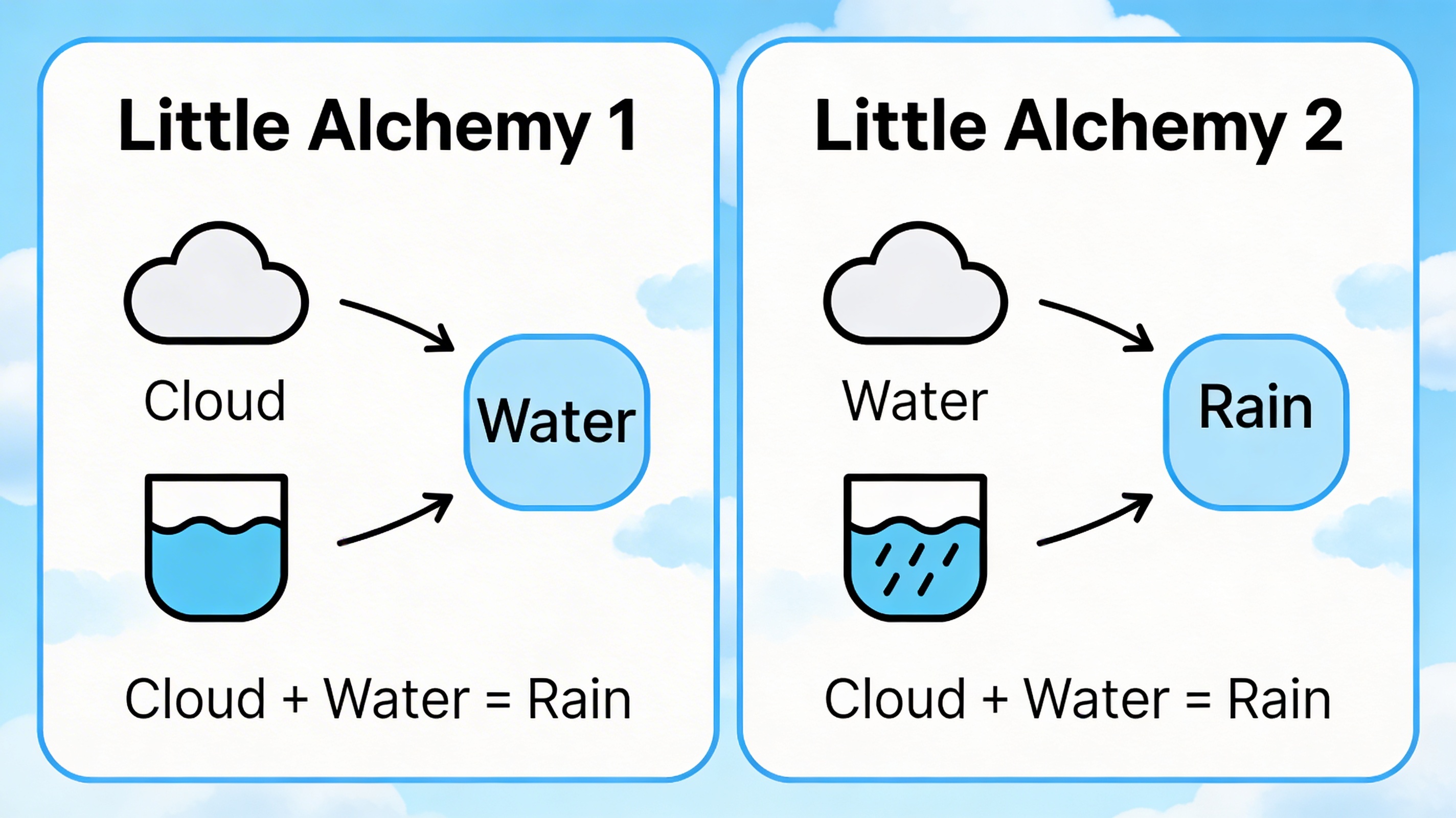 How to Make Rain in Little Alchemy 1 & 2: Quick Guide